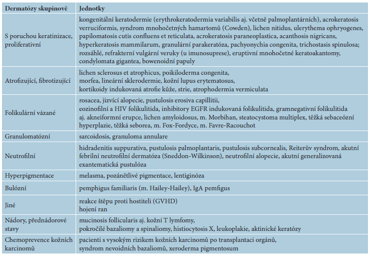 Retinoidy v dermatologii | proLékaře.cz