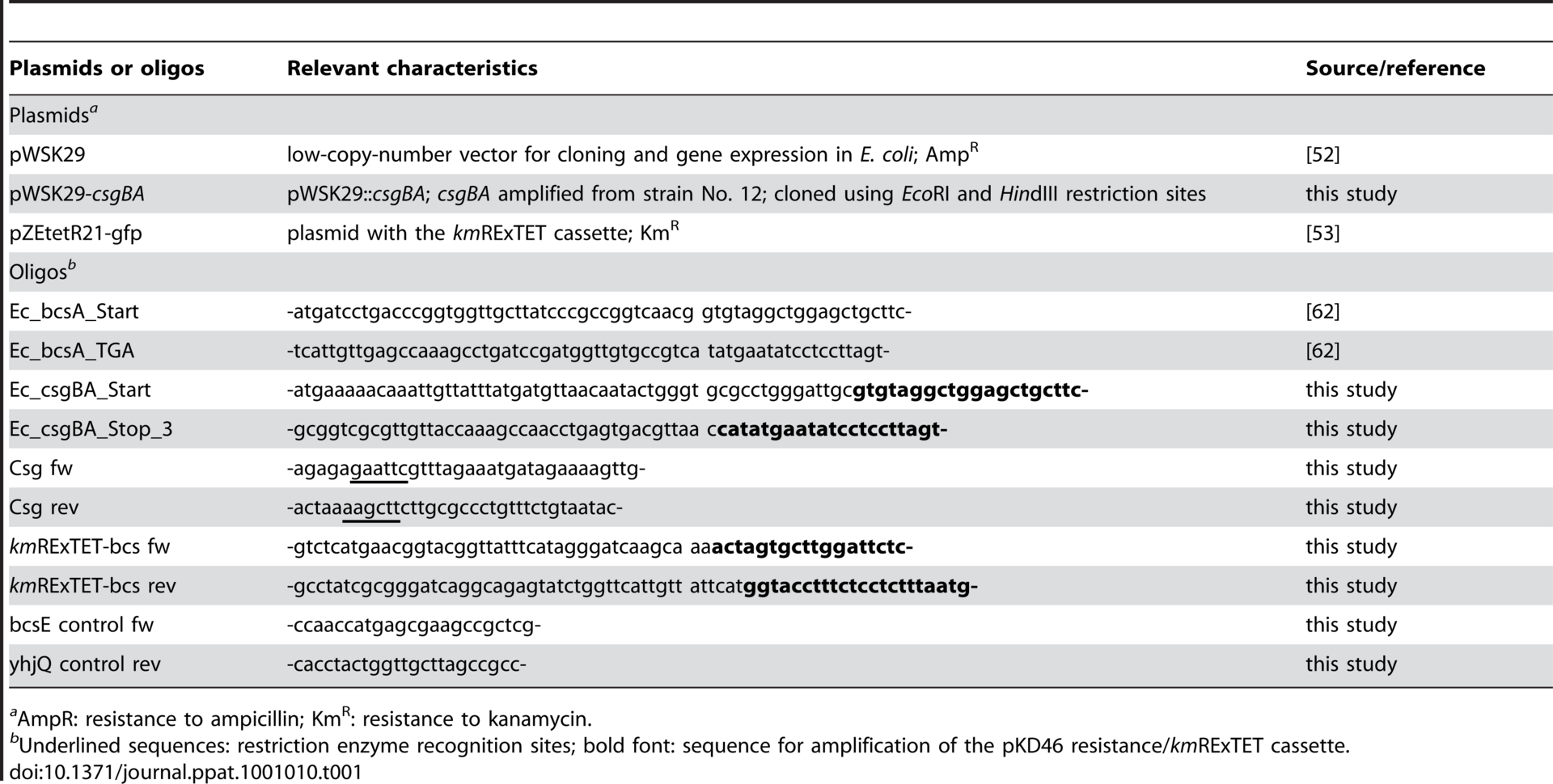 Uropathogenic Modulates Immune Responses And Its Curli Fimbriae
