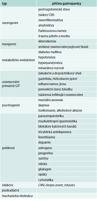 Prokinetika a jejich využití v gastroenterologii | proLékaře.cz