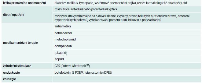 Prokinetika a jejich využití v gastroenterologii | proLékaře.cz